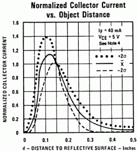 Konsep Sensor Warna (Bagian 1) - embeddednesia.com
